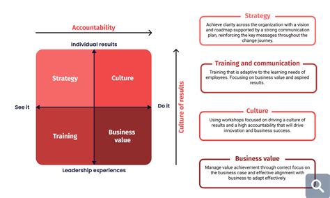 ServiceNow Implementation All You Need To Know