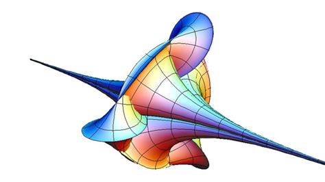 I Dont Always Derive The Surface Area Formula For Parametric Curves But When I Do I Usually Use