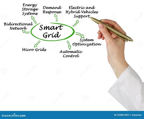 Benefits Of Smart Grids Terypatient