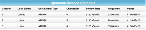 internet dropping out multiple times a day r comcast xfinity
