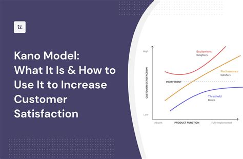 Kano Model What It Is And How To Use It To Increase Customer Satisfaction