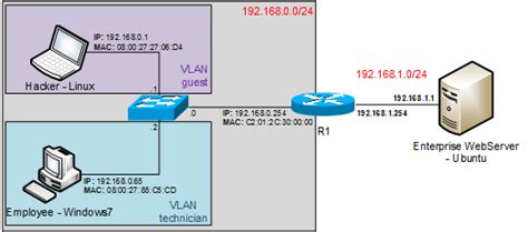 Subnet Based Vlan Topology Attached Cisco Community