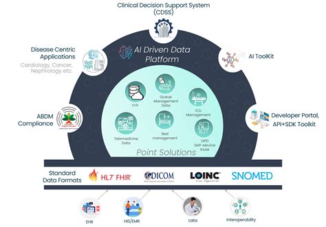 Ai Led Patient Queue Management System