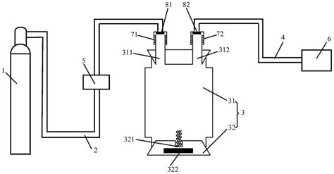 Volatile Gas Generation Detection System Eureka Patsnap