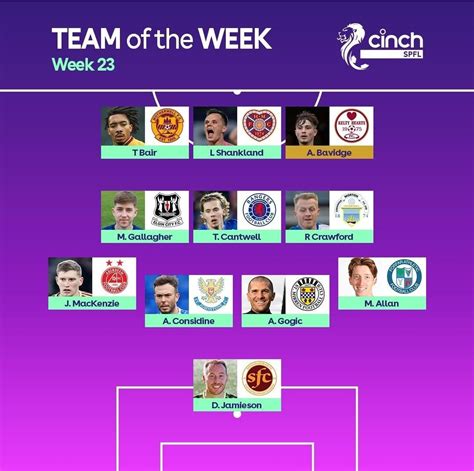 Official Spfl Totw Rheartofmidlothianfc