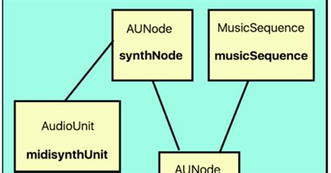 building a midi music app for ios in swift