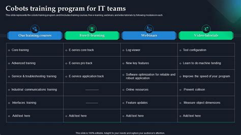 Global Statics Of Collaborative Robots It Cobots Training Program For It Teams Ppt Sample