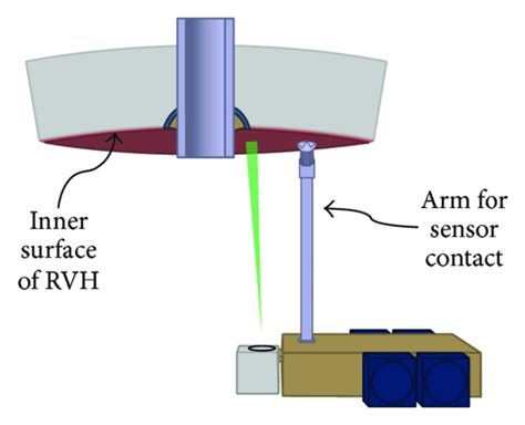 A Schematic Diagram Of Ultrasonic Propagation Imaging Upi System