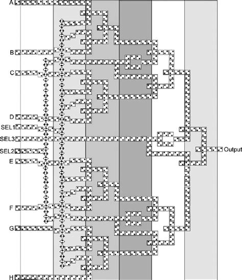 8 to 1 qca multiplexer 1 d clocking download scientific diagram