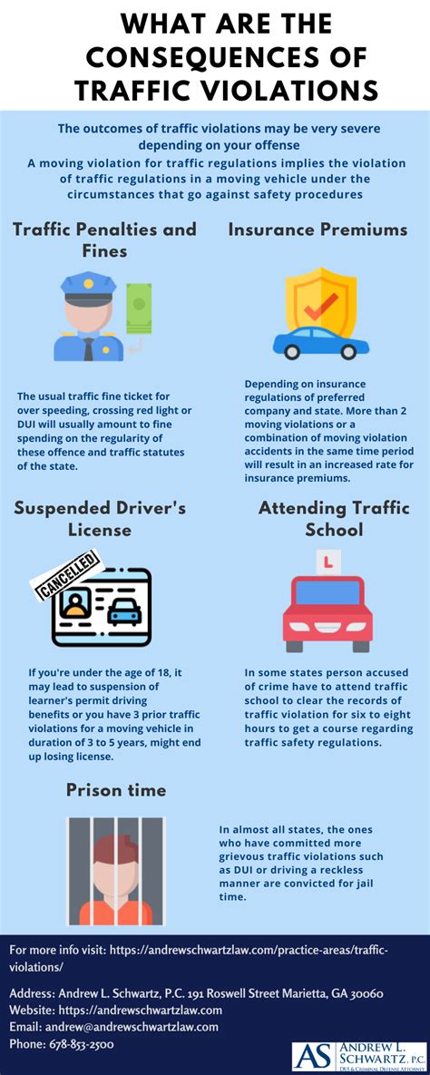 What Are The Consequences Of Traffic Violations Traffic Traffic
