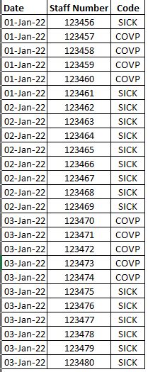 Solved Percentage Contribution To Headcount Microsoft Fabric Community