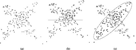 Figure 1 From A Clustering Method Based On The Maximum Entropy