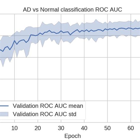Pdf Residual And Plain Convolutional Neural Networks For 3d Brain Mri Classification