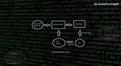 How To Build Recommendation System Using Ml Guide