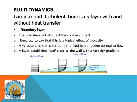 Solution Fluid Dynamics Laminar And Turbulent Boundary Layer Studypool