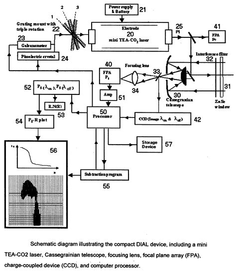 Differential Absorption Lidar Patented Technology Retrieval Search Results Eureka Patsnap