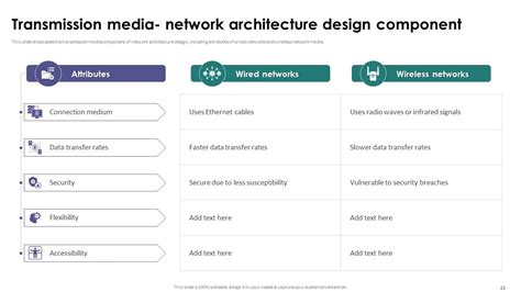 Top Network Architecture PowerPoint Presentation Templates In