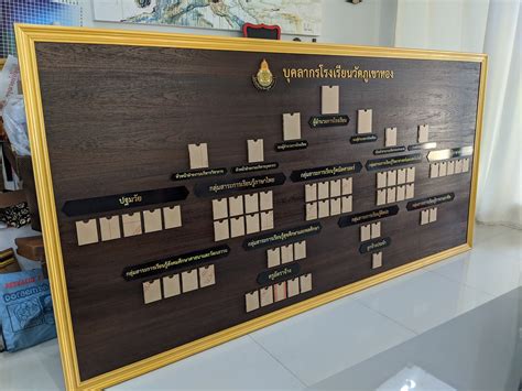 ป้ายทําเนียบบุคลากรโรงเรียนวัดภูเขาทอง เกาะสมุย ป้ายทำเนียบ ป้ายผู้บังคับบัญชา ป้ายตำแหน่ง