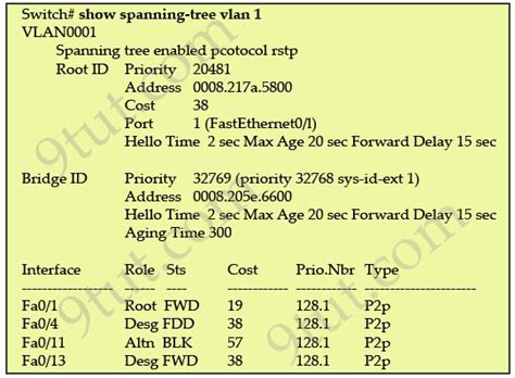The Ultimate Ccna Rstp Quiz Trivia Questions