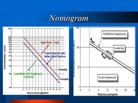 Ppt Acetaminophen N Acetyl P Aminophenol Apap Powerpoint