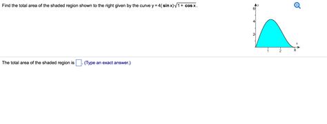 Solved Find The Total Area Of The Shaded Region Shown To The Chegg