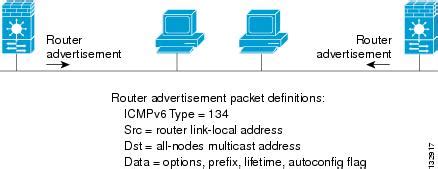 Cisco Security Appliance Command Line Configuration Guide Version Configuring IPv Cisco