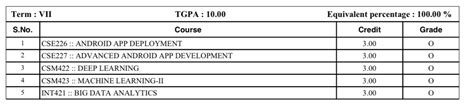 hardworkpaysoff machinelearning deeplearning bigdata… krishna
