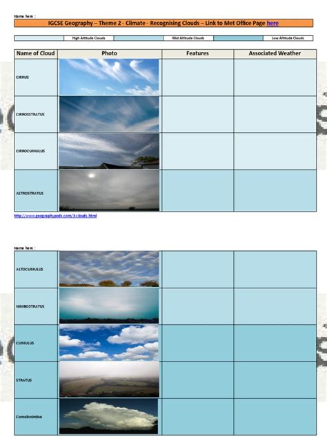 Igcse Geography Types Of Clouds Pdf