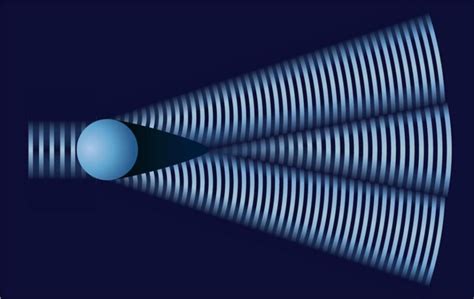 X Ray Particle Analyzer Market Size Anticipating Growth Prospects From