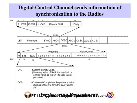 Ppt Mpt1327 Trunking Systems Presentation Powerpoint Presentation Free Download Id 4621852