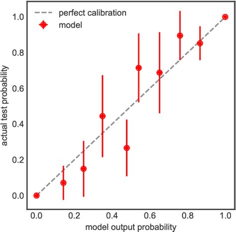 Figure 1 From Detecting Music Deepfakes Is Easy But Actually Hard