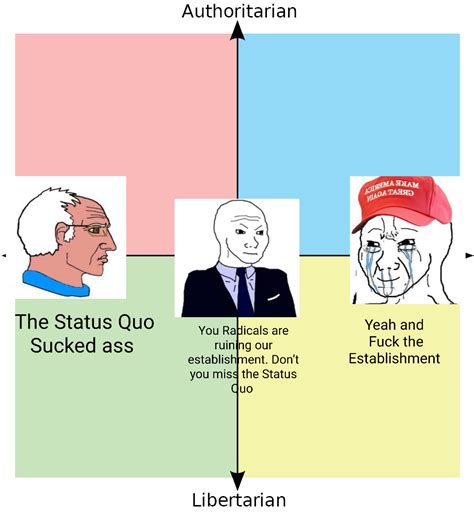 Leftright Unity Is A Based Unity Rpoliticalcompassmemes
