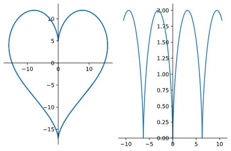 Python 科学计算 SymPy 数值分析大巴