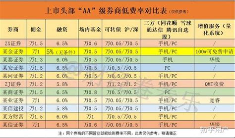 有好的量化交易软件推荐吗？ 知乎