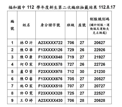 公告112學年度新生第二次編班結果公告