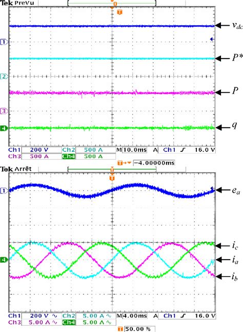 Figure 1 From Predictive Direct Power Control Of Three Phase Pulsewidth Modulation Pwm