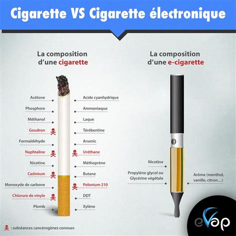 Evap Maroc La Liste Des Composants De La Cigarette Fait