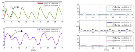 Event Triggered Adaptive Neural Prescribed Performance Tracking Control