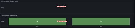 Status History Panel With One Element Dashboards Grafana Labs Community Forums