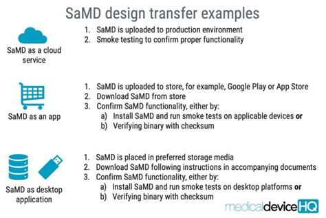 A Guide To Software As A Medical Device IEC And AI