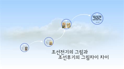 조선전기와 조선 후기의 차이 By 예지 윤 On Prezi