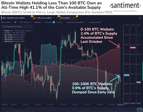 sylvain saurel on linkedin bitcoin btc
