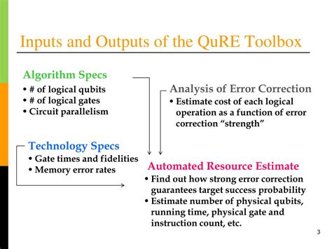 Ppt Qure The Quantum Resource Estimator Toolbox Powerpoint Presentation Id2097618