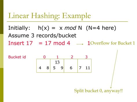 Ppt Advanced Data Structures Ntua Spring 2007 B Trees And External Memory Hashing Powerpoint