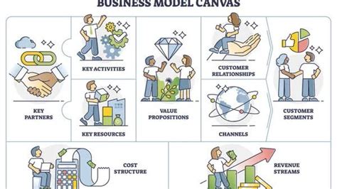 Intip 3 Contoh Bisnis Model Canvas Makanan Ini Sebelum Bikin Sendiri