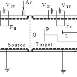 A Sketch Of The Experimental Set Up G Is The Mesh Grid Between The Download Scientific Diagram