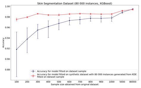 Benchmarks — Asid 001 Documentation