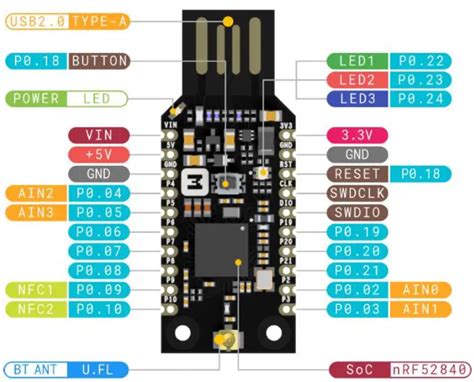 Kontron Nrf52840 Usb Dongle Kit User Manual