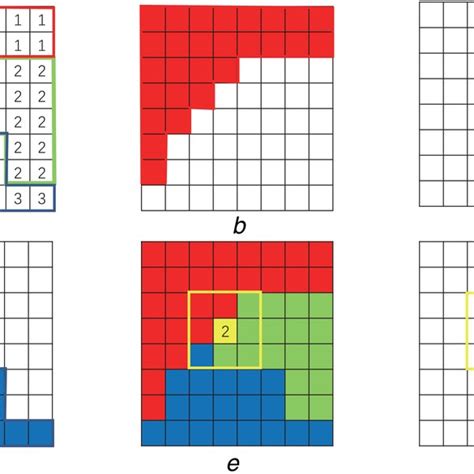 Process Of Adding Regional Information To The Joint Sparse