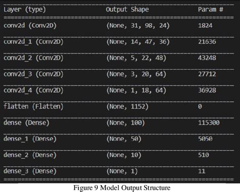 Figure 9 From Autonomous Vehicle Simulation With Multi Human Driving Behavior Using Deep
